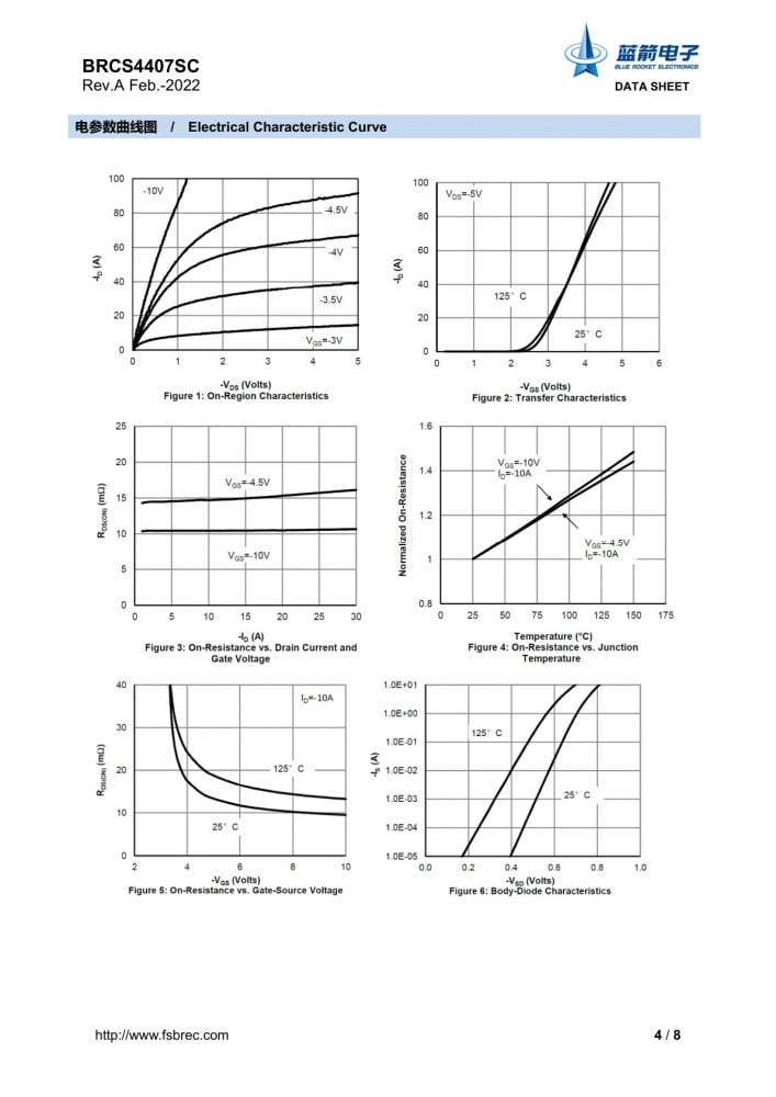 BRCS4407SC datasheet page 4