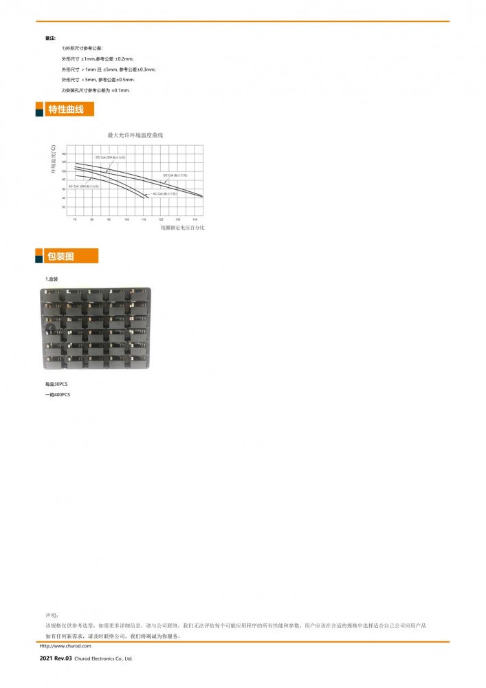 CHU1-S-224DA2 technical document page 3