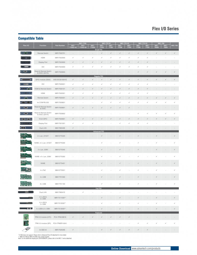 ADVANTECH Flex I/O technical document page 2