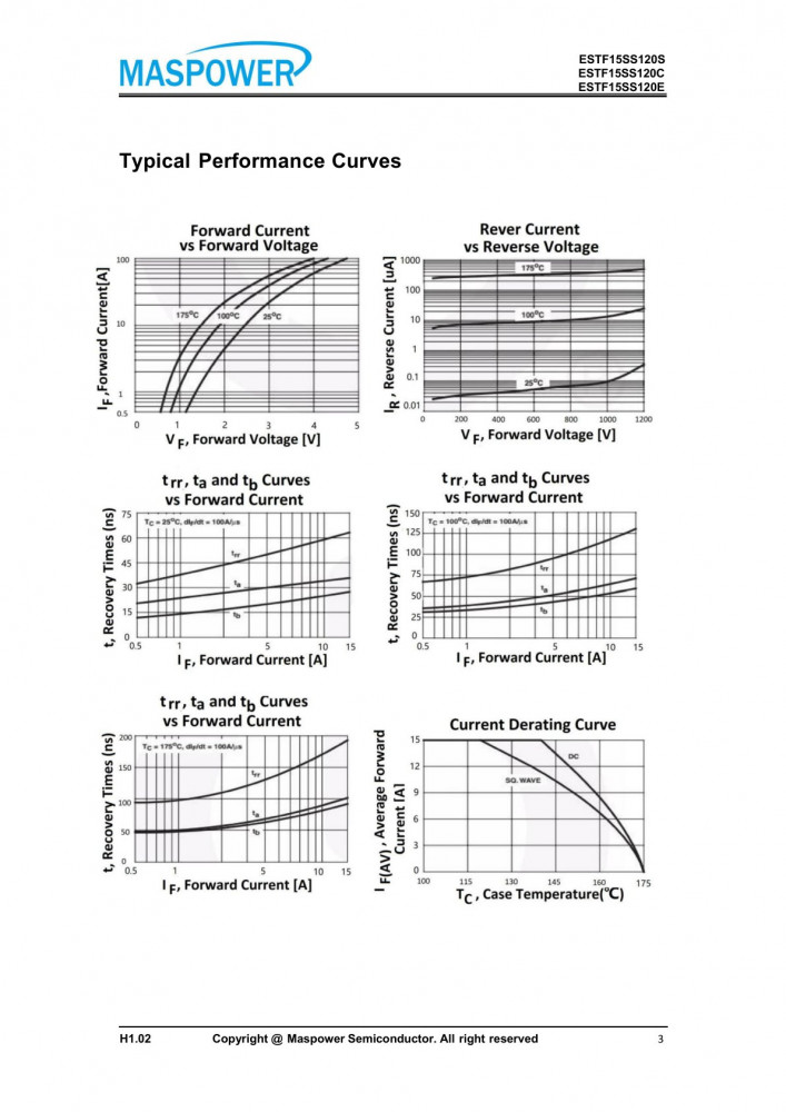 ESTF15SS120 series datasheet page 3