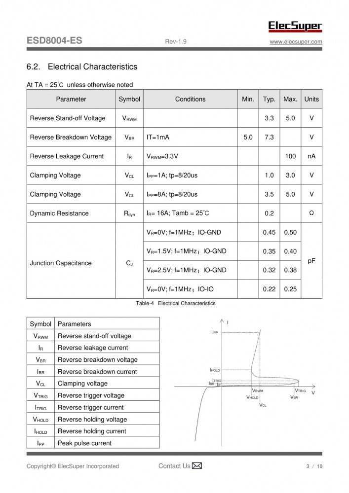 ESD8004-ES datasheet page 3