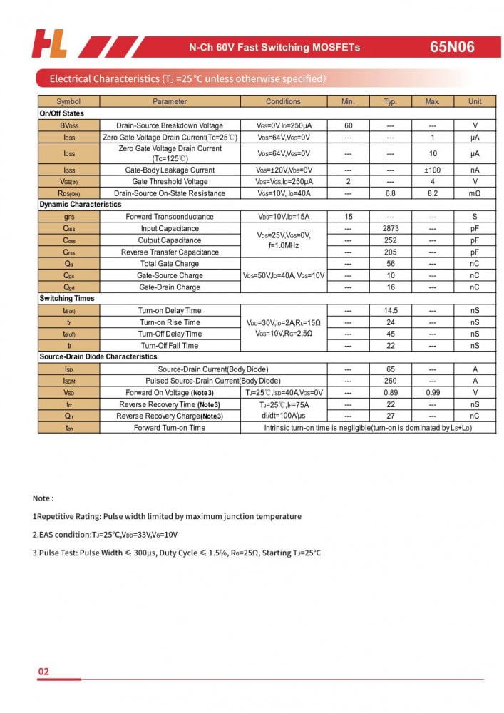 HL 65N06 datasheet page 2