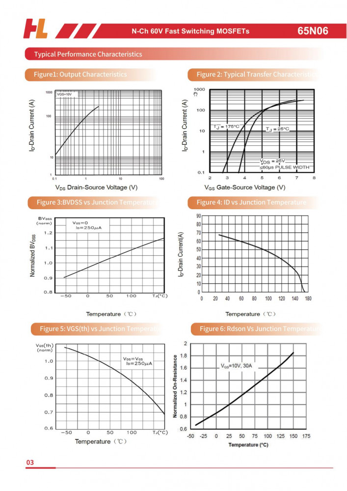 HL 65N06 datasheet page 3