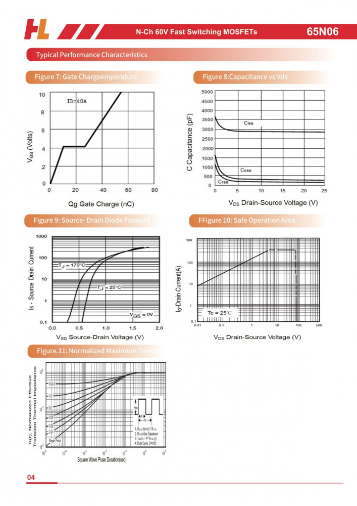 HL 65N06 datasheet page 4