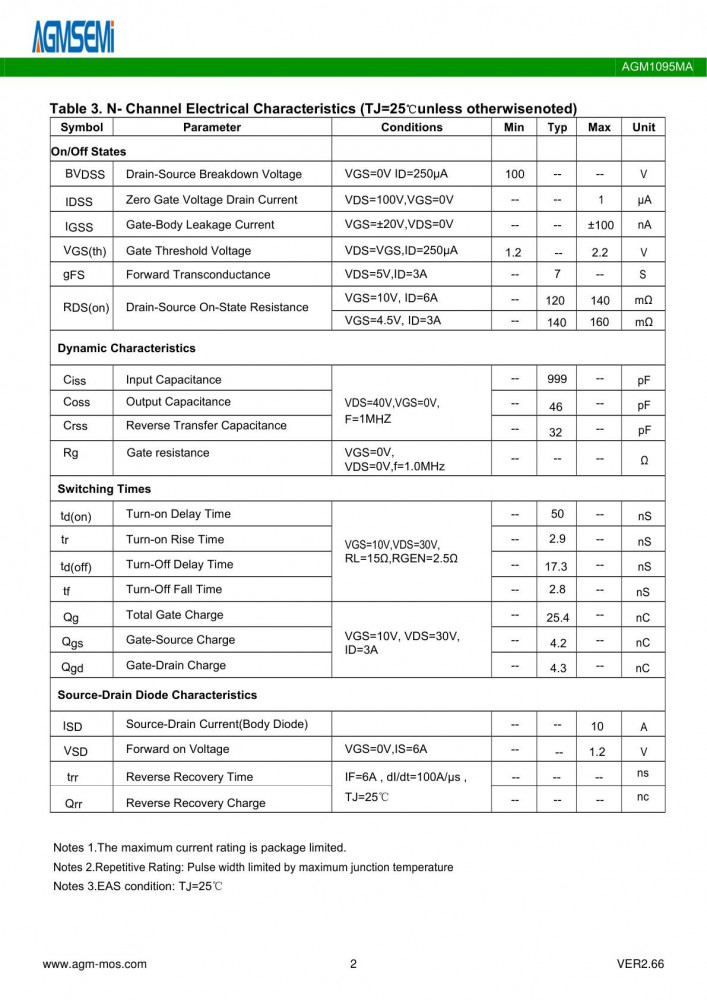 AGM1095MA technical document page 2