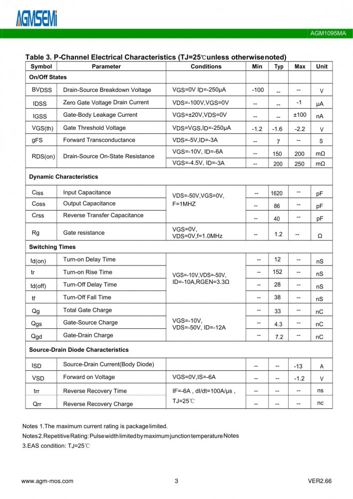 AGM1095MA technical document page 3