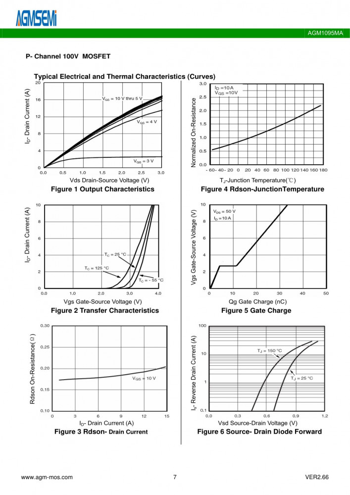AGM1095MA technical document page 7