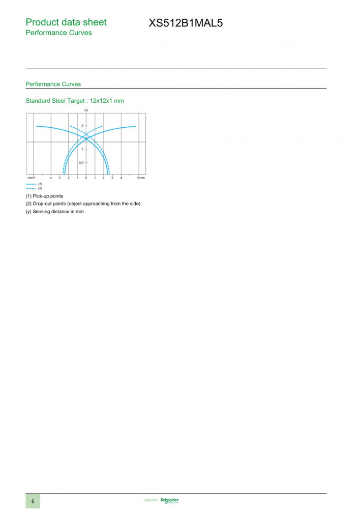 XS512B1MAL5 technical document page 6