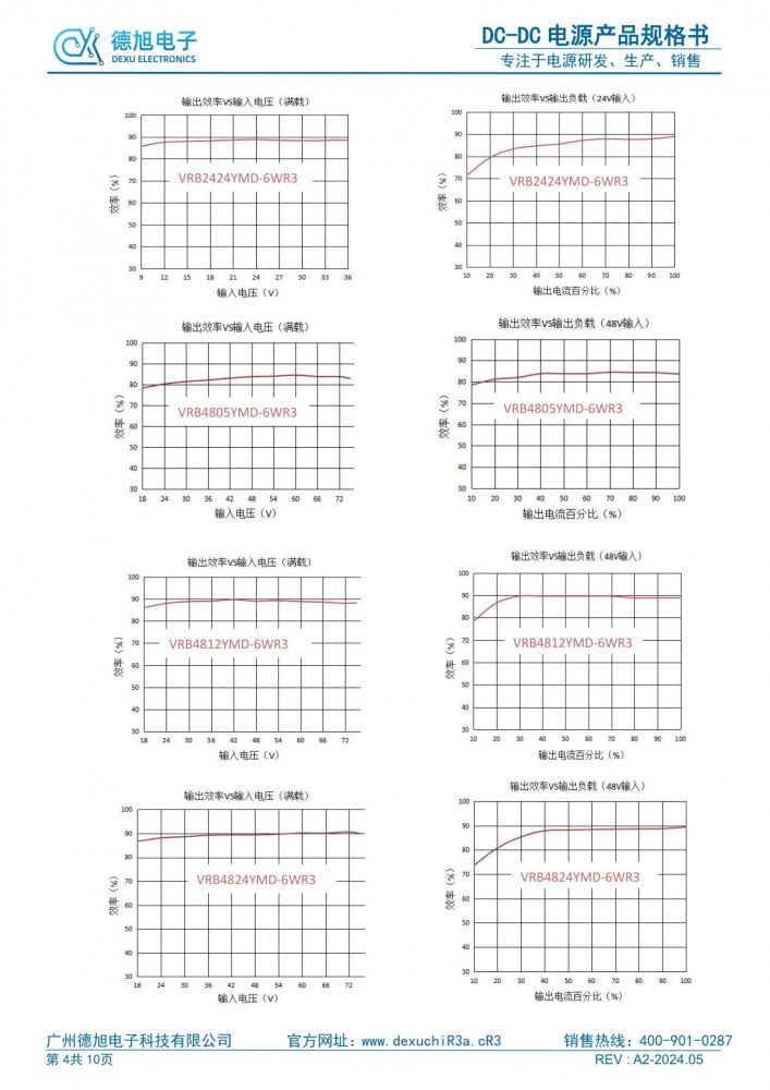 VRB2405YMD-6WR3 datasheet page 4