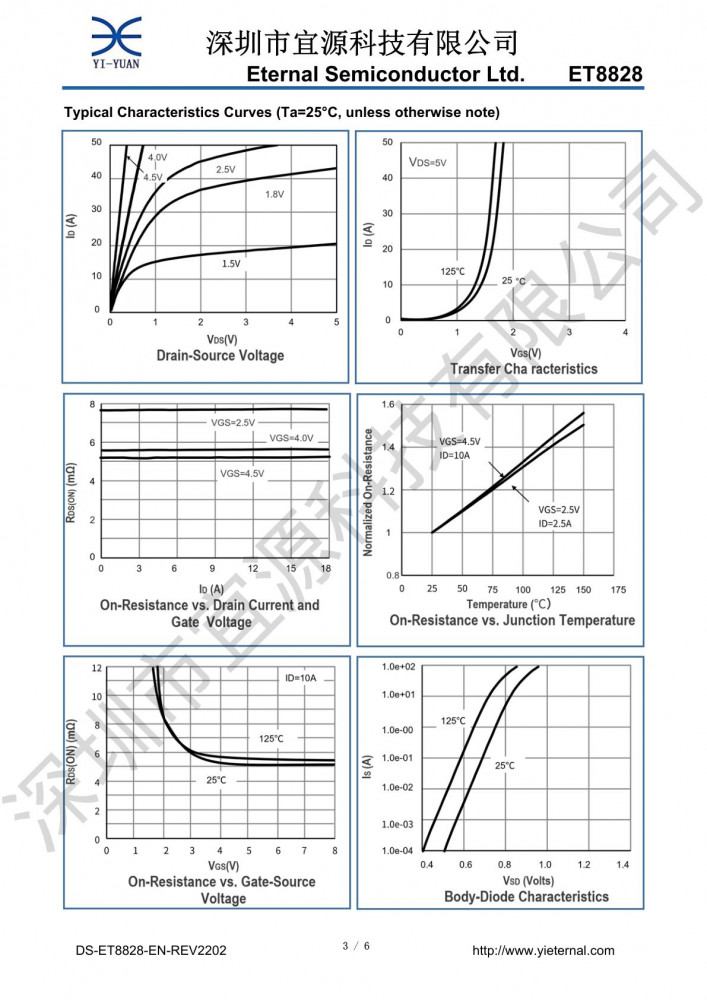 ET8828 datasheet page 3