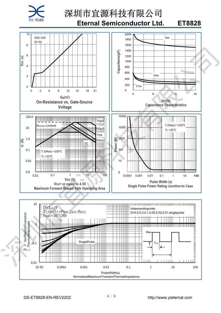ET8828 datasheet page 4