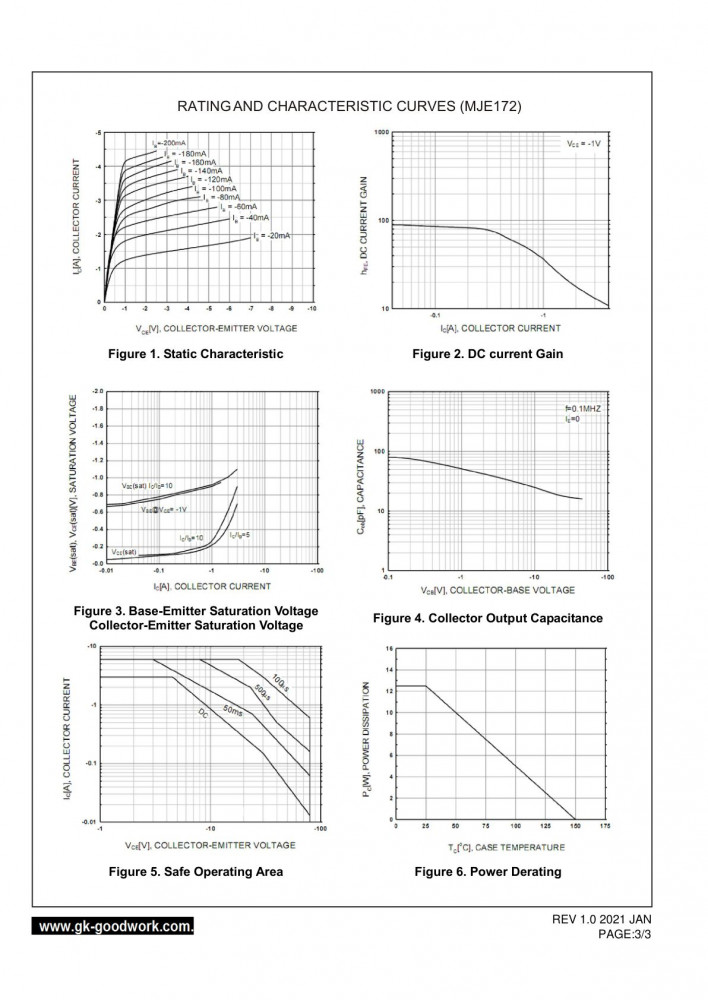 MJE172 technical document page 3