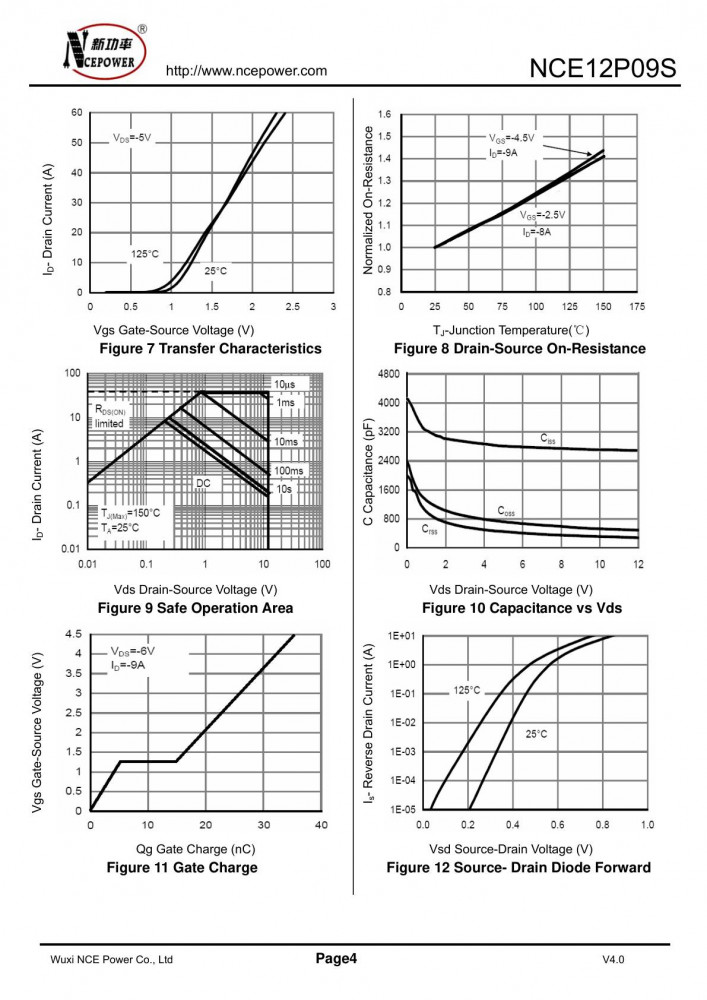 NCE12P09S datasheet page 4