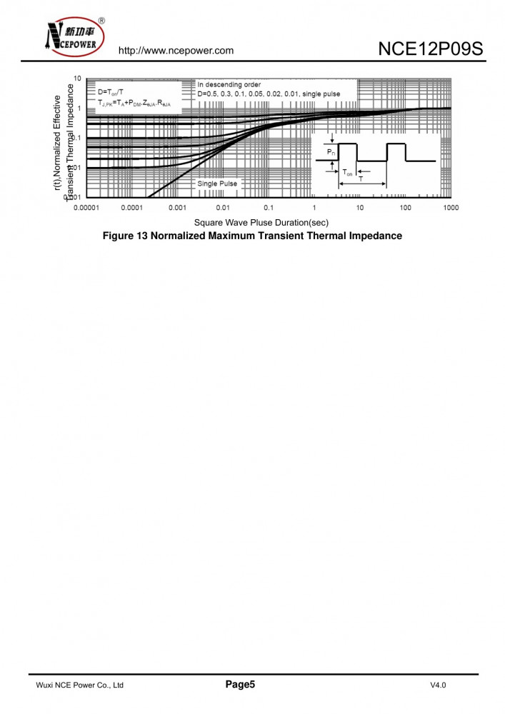 NCE12P09S datasheet page 5