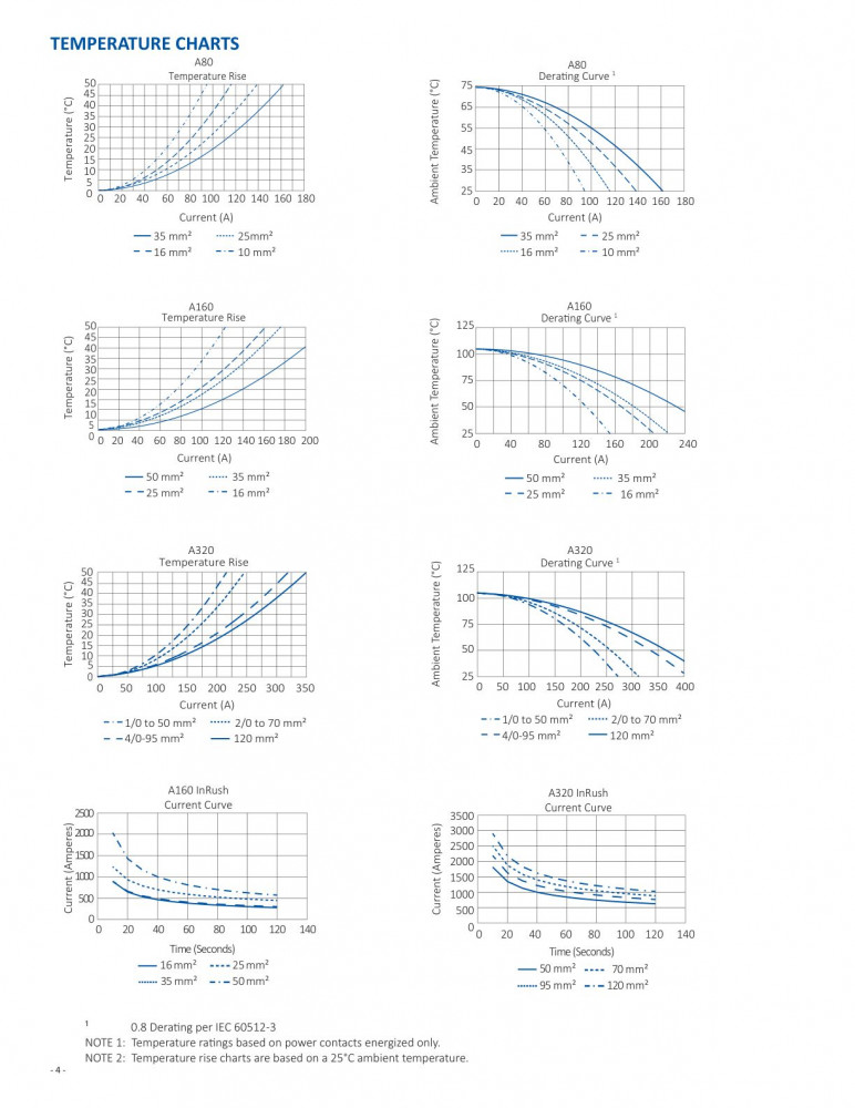 Anderson Power A Series datasheet page 4