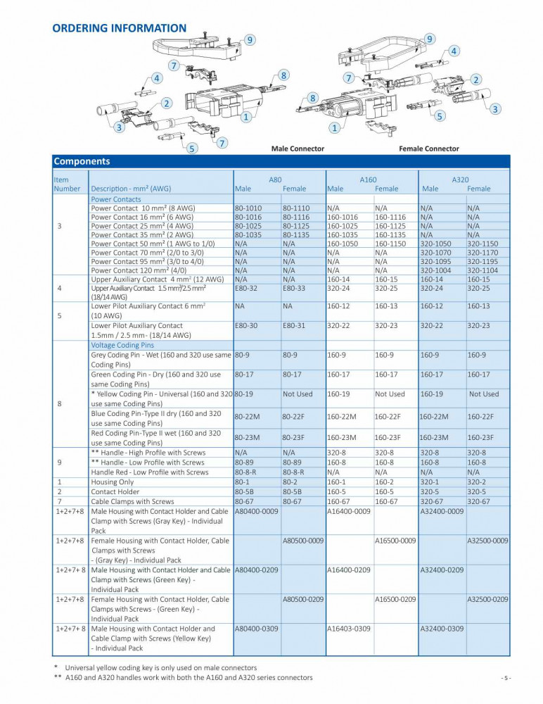 Anderson Power A Series datasheet page 5