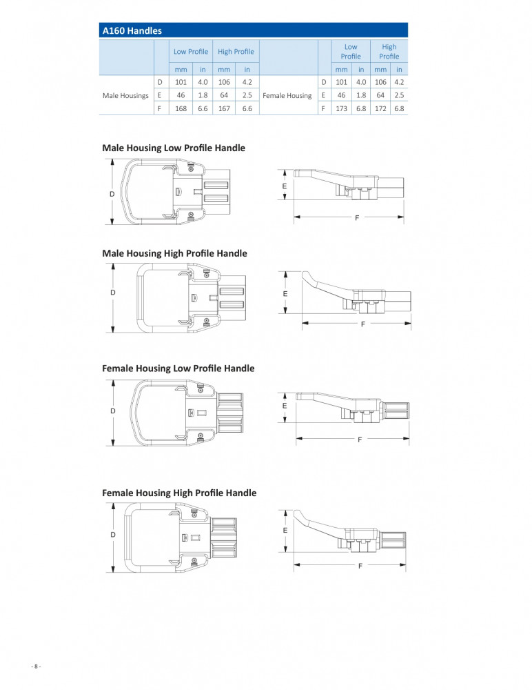 Anderson Power A Series datasheet page 8