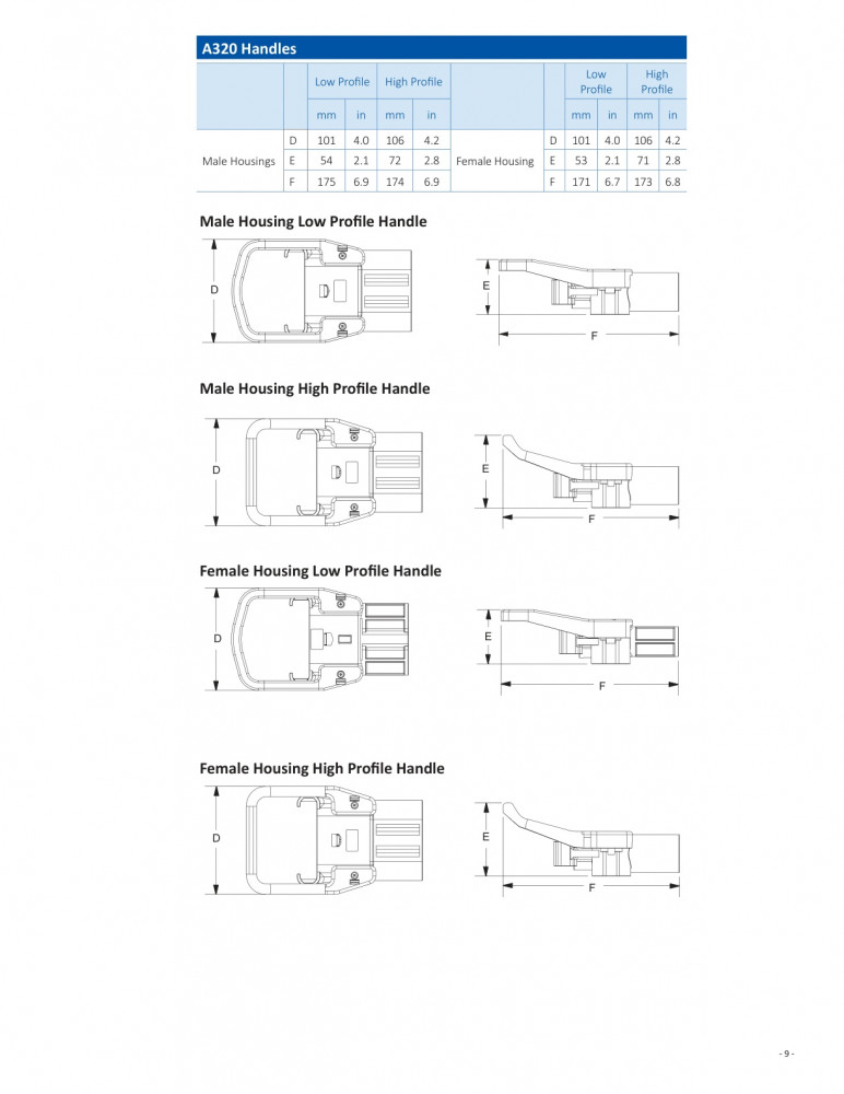 Anderson Power A Series datasheet page 9