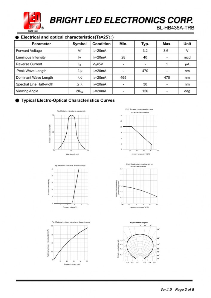 BL-HB435A-TRB datasheet page 2