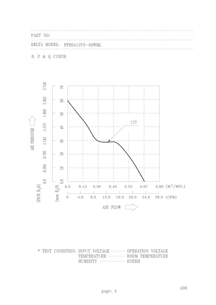 FFB0412VN-00WML specification page 6