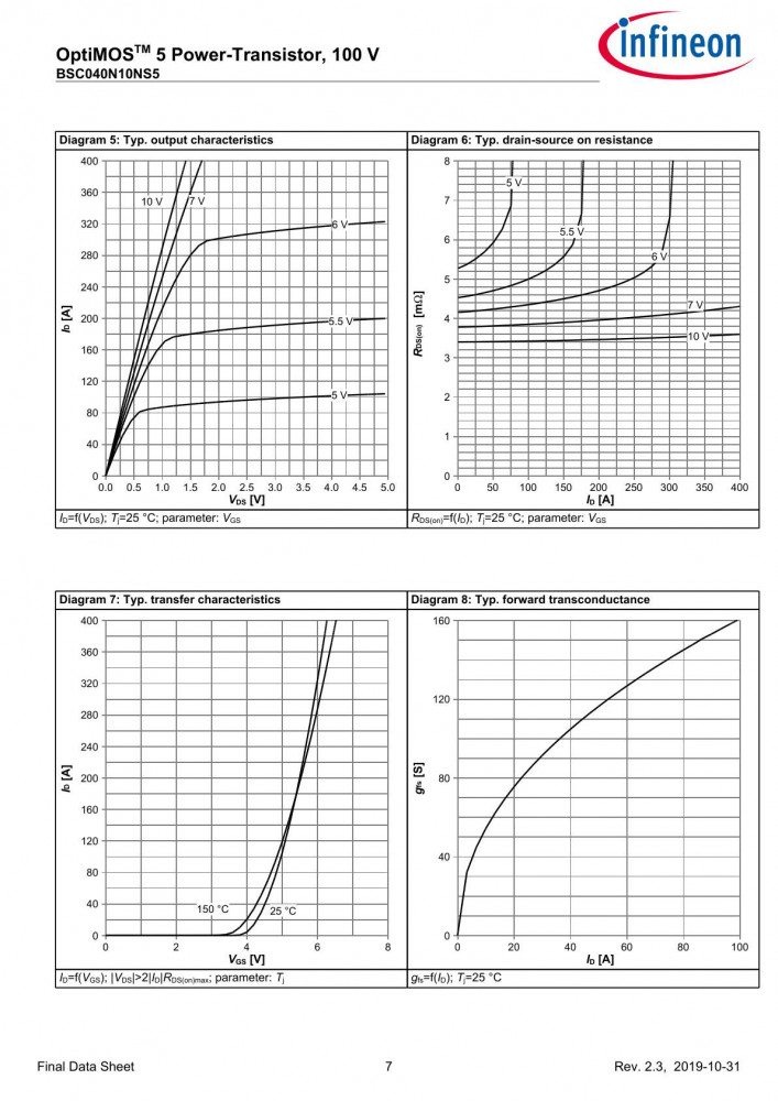 BSC040N10NS5 datasheet page 7