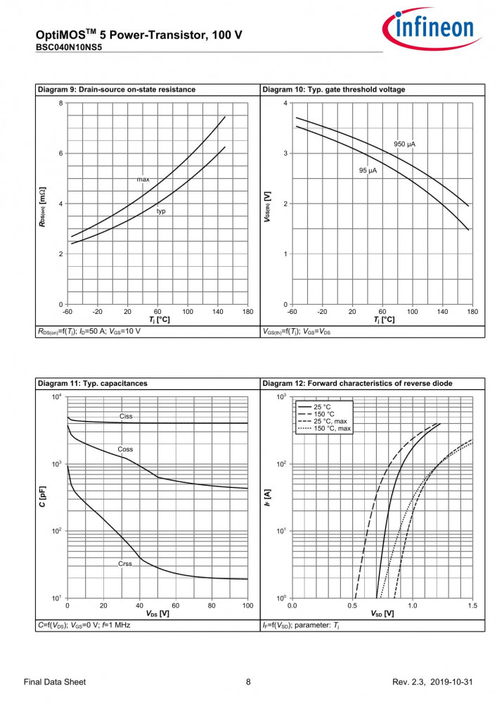 BSC040N10NS5 datasheet page 8