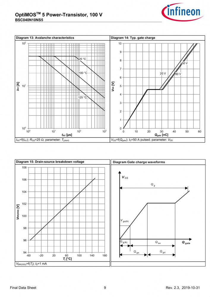 BSC040N10NS5 datasheet page 9