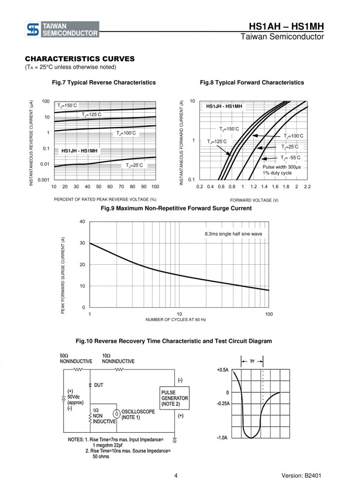 HS1GH datasheet preview, page 4