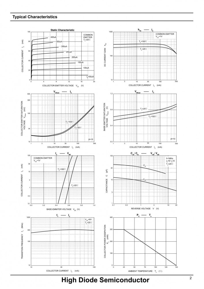 S9013 datasheet page 2