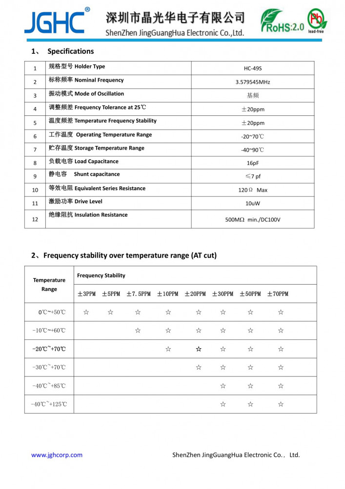 JGHC specification page 2
