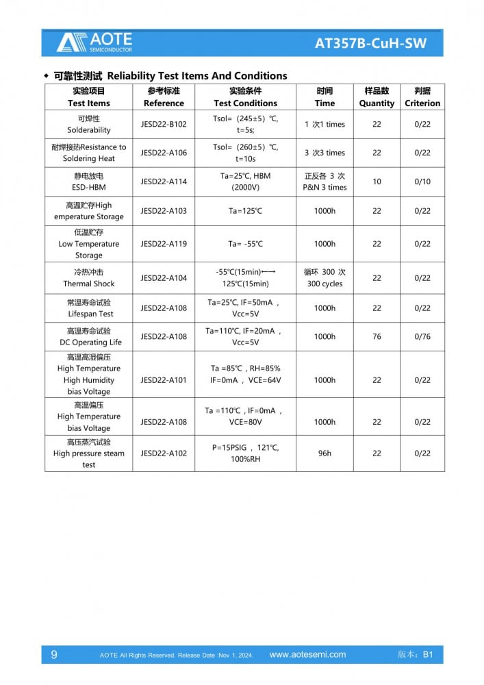 AT357B-CuH-SW datasheet page 10