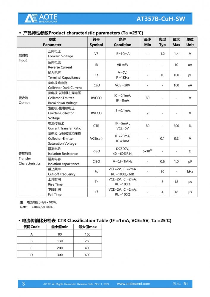 AT357B-CuH-SW datasheet page 4