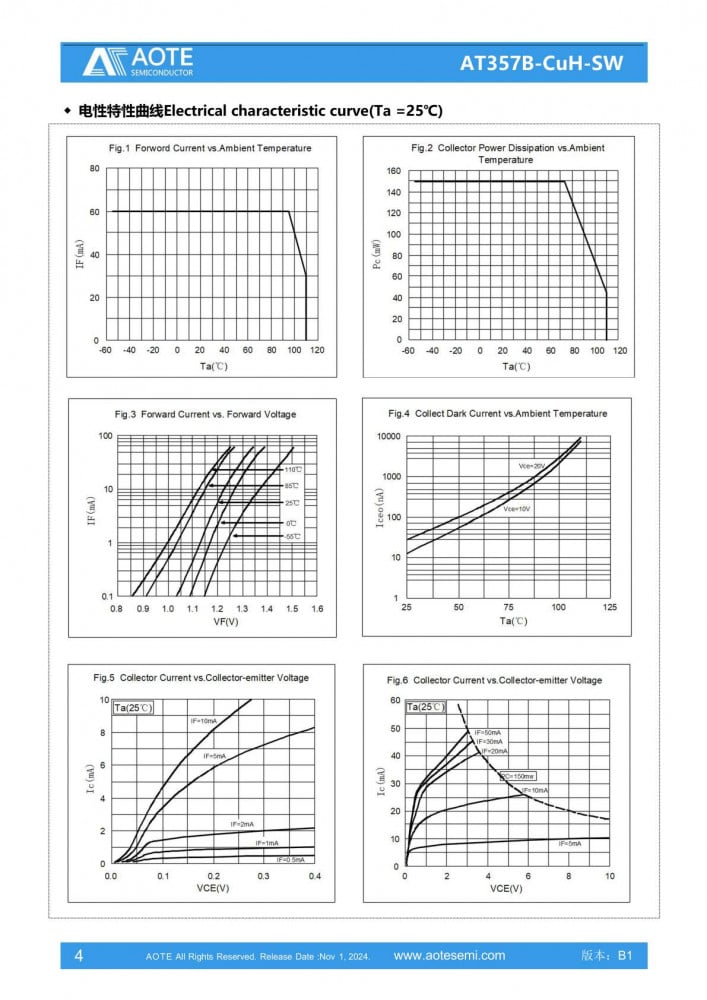 AT357B-CuH-SW datasheet page 5