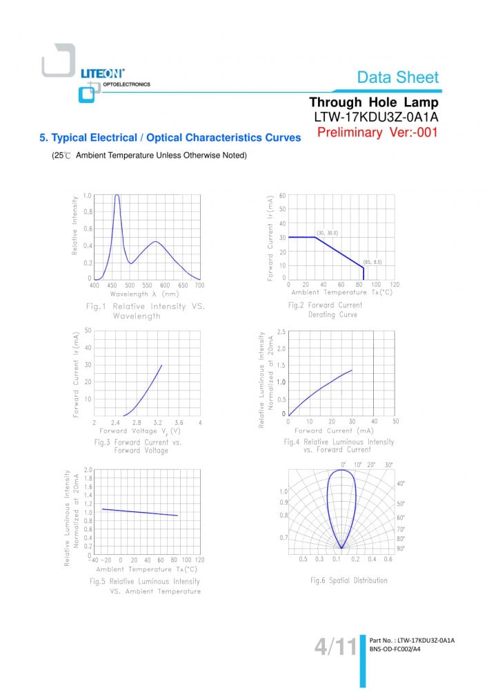 LTW-17KDU3Z-0A1A datasheet page 4