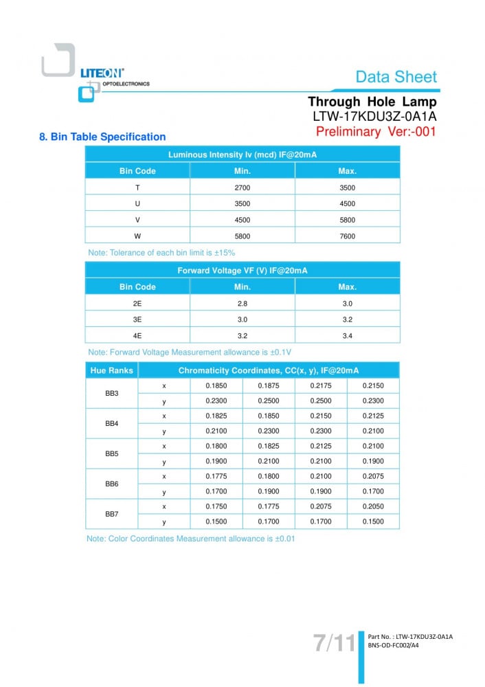 LTW-17KDU3Z-0A1A datasheet page 7