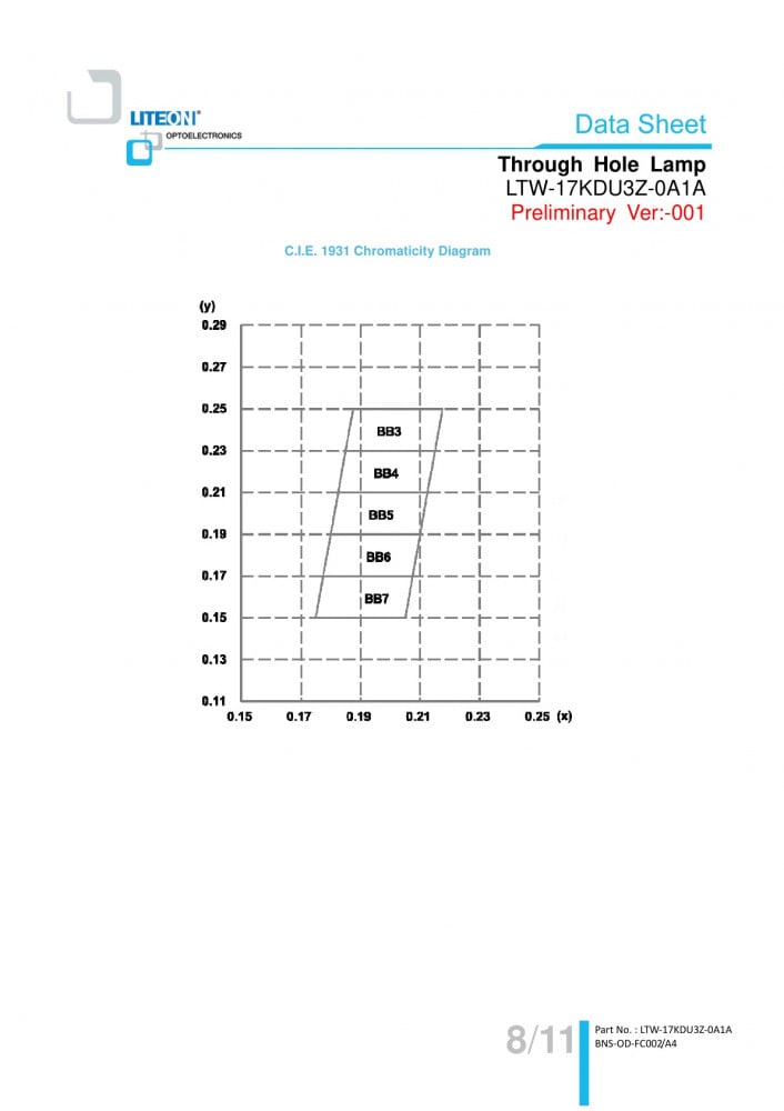LTW-17KDU3Z-0A1A datasheet page 8