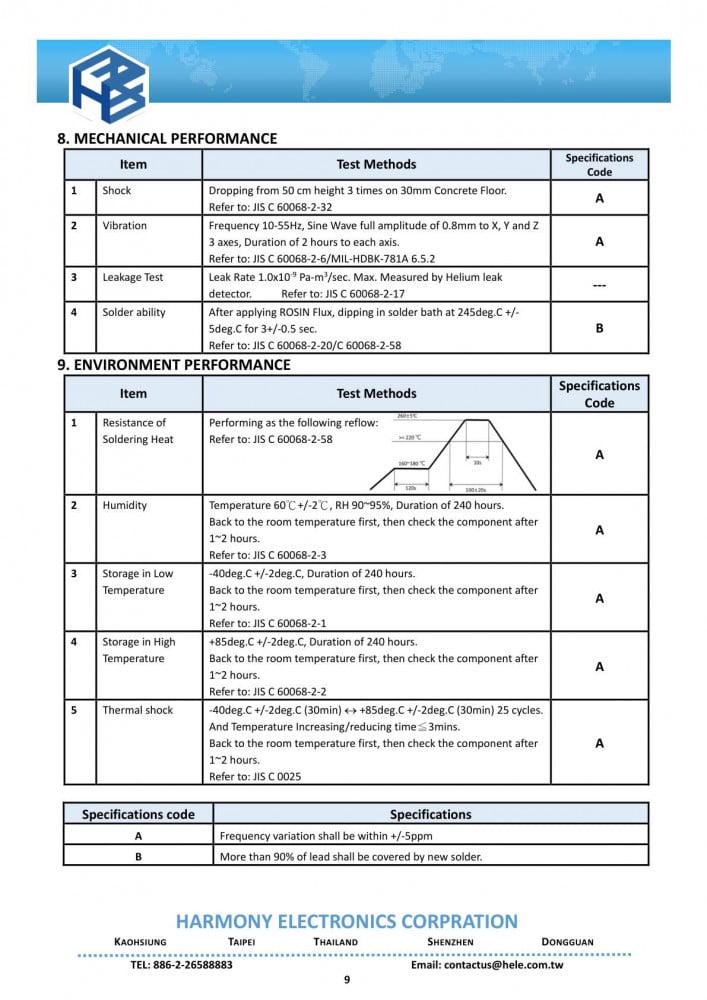 SSR100000I3CH datasheet page 10