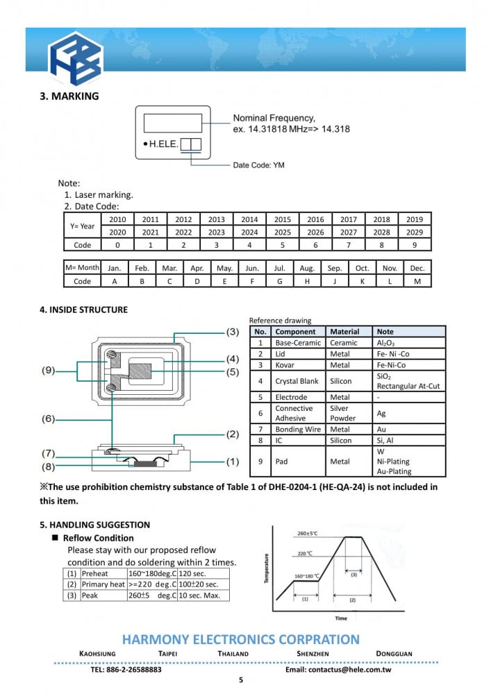 SSR100000I3CH datasheet page 6
