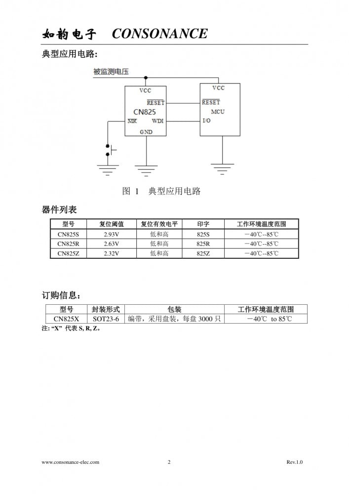 CN825R datasheet page 2