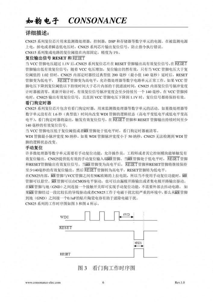 CN825R datasheet page 6