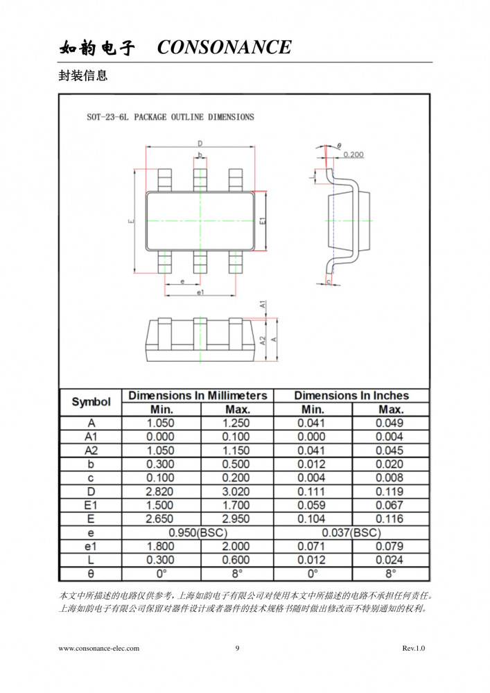 CN825R datasheet page 9
