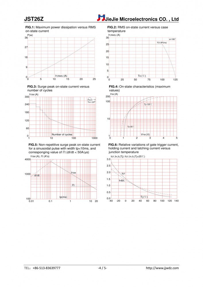 JST26Z datasheet page 4