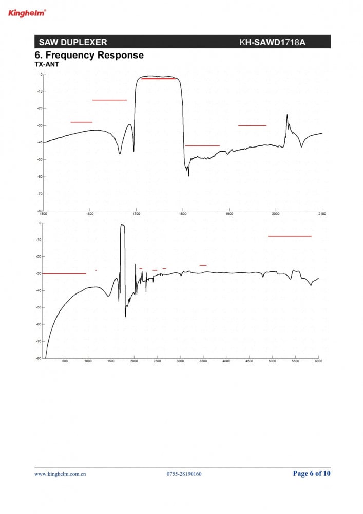 KH-SAWD1718A datasheet page 6