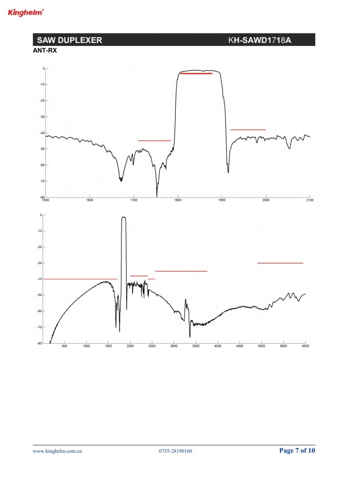 KH-SAWD1718A datasheet page 7