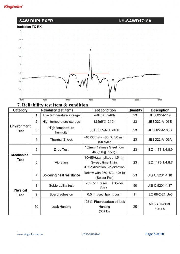 KH-SAWD1718A datasheet page 8