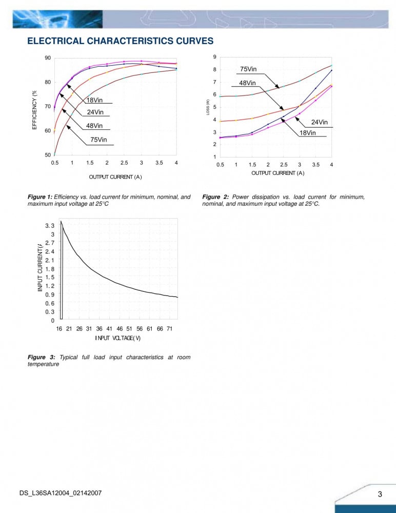 DELTA L36SA3R315NRFA datasheet page 3