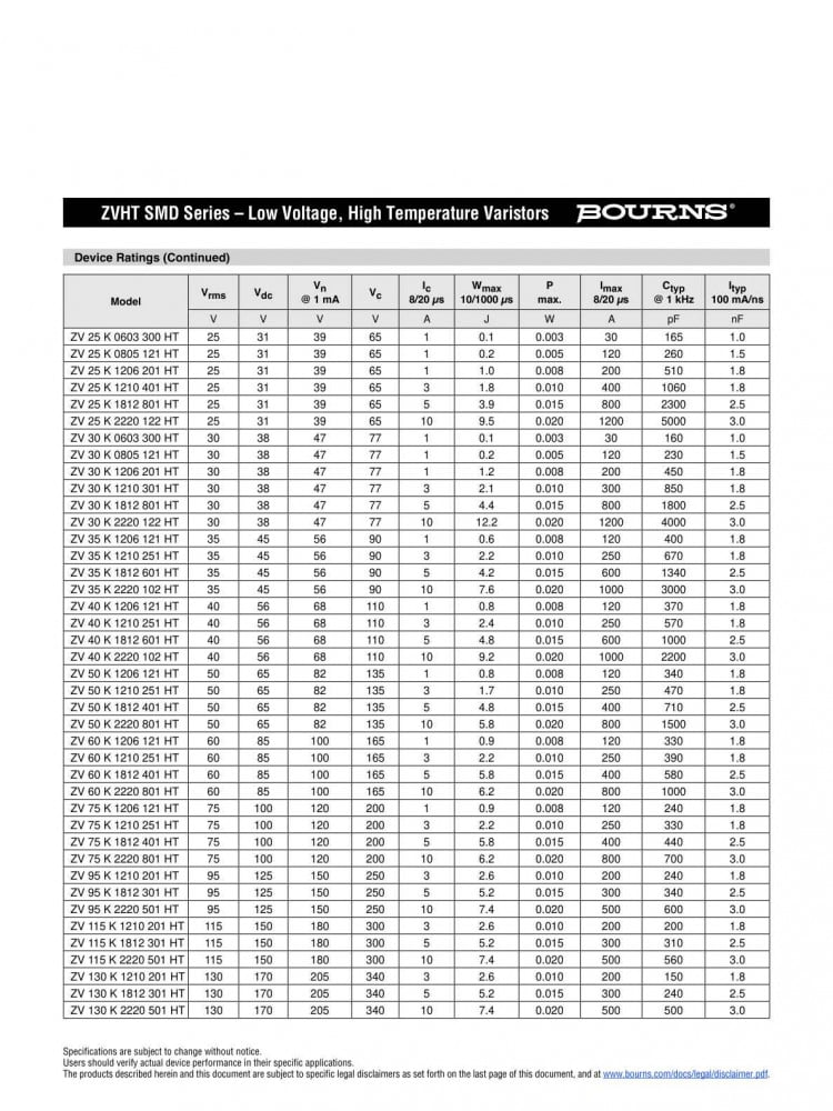 BOURNS ZVHT datasheet page 3