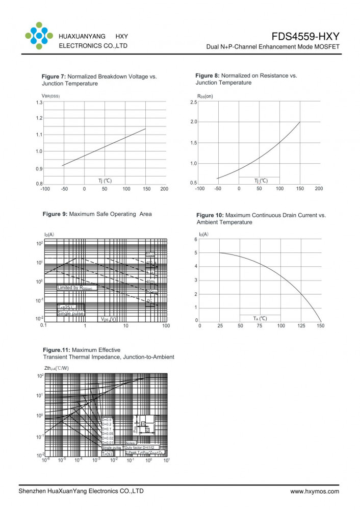 FDS4559-HXY datasheet page 5