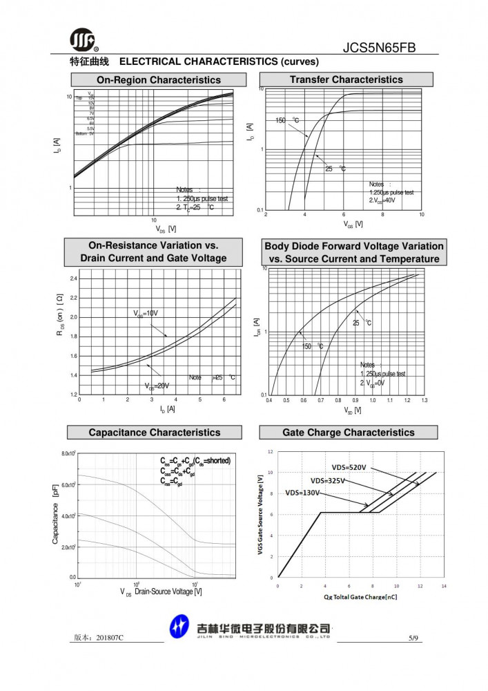 JCS5N65FB datasheet page 5