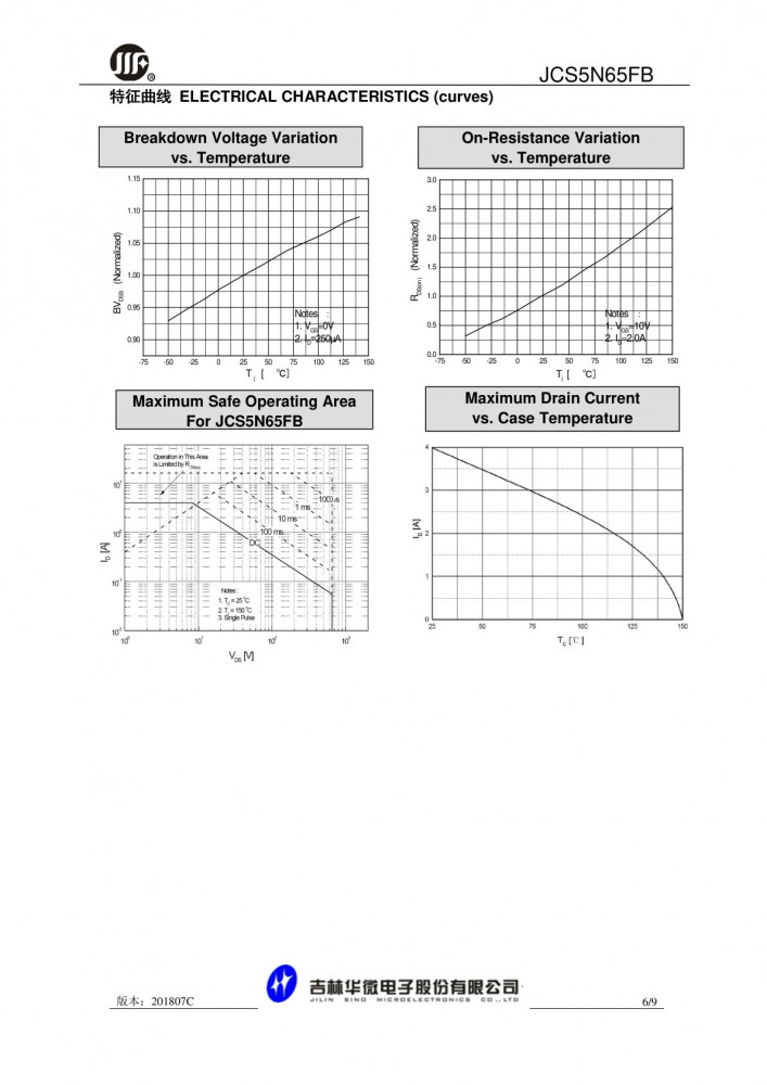 JCS5N65FB datasheet page 6